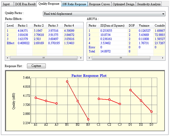 Webinar Utilizing Doe For Injection Molding Moldex3d Plastic Injection Molding Simulation