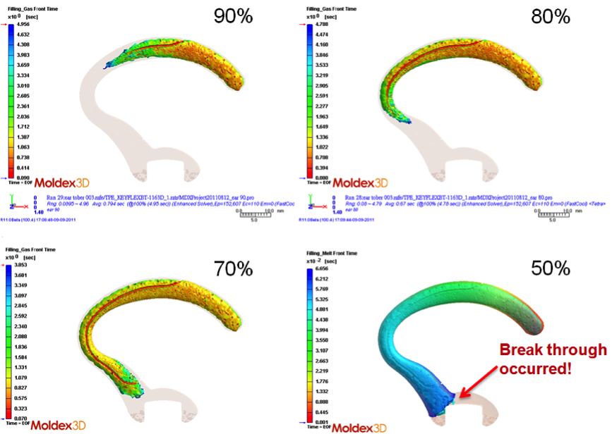 CAE를 통하여 다재 성형(MCM) 고정에 대한 도전을 극복할 수 있다 | Blog | Moldex3D :: Plastic ...