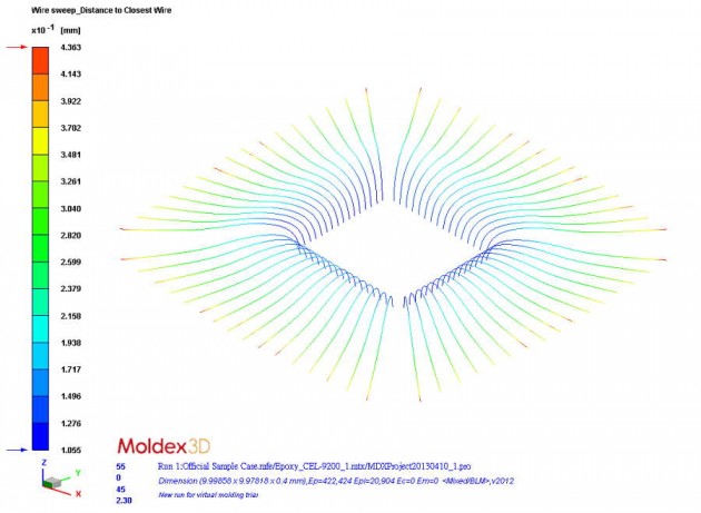 Moldex3D R13 Solver Helps Foresee Potential Wire Sweep Problem and ...