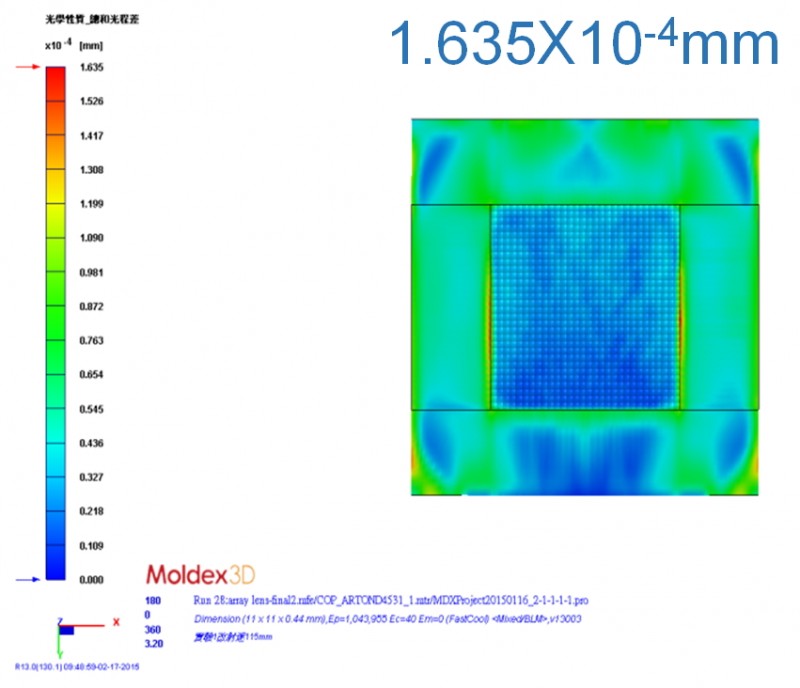 การเพิ่มประสิทธิภาพ Array lens ใน Laser Projector ด้วย Moldex3D Optics ...