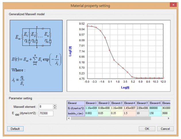 การตั้งค่าการวิเคราะห์กระบวนการ Post Mold Cure สำหรับการจำลองสถานการณ์ ...