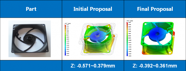 Webinar: How Injection Molding Simulation Helps Reduce Warp Issues ...