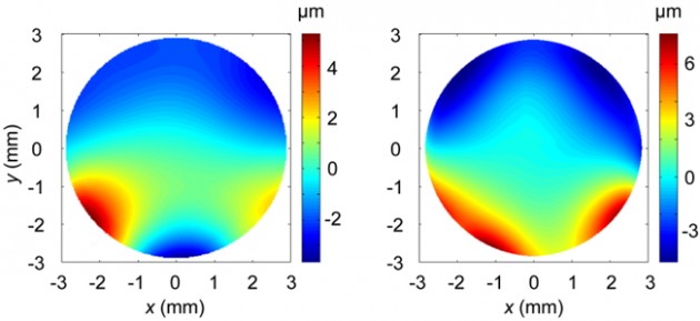 Using Novel CAE Tools to Verify Warpage and Refractive Index of Optical ...