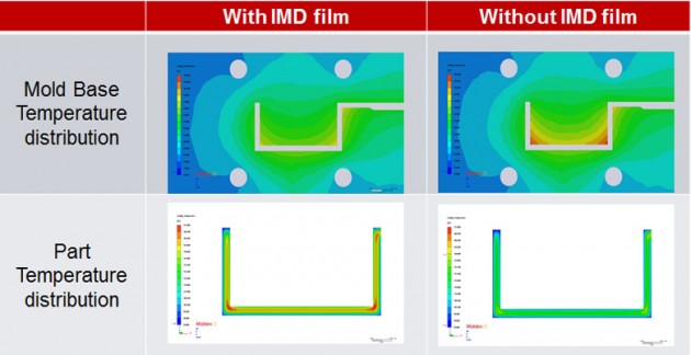 Webinar: Simulation of In-mold Decorating (IMD) Process- 2:30 PM EDT ...