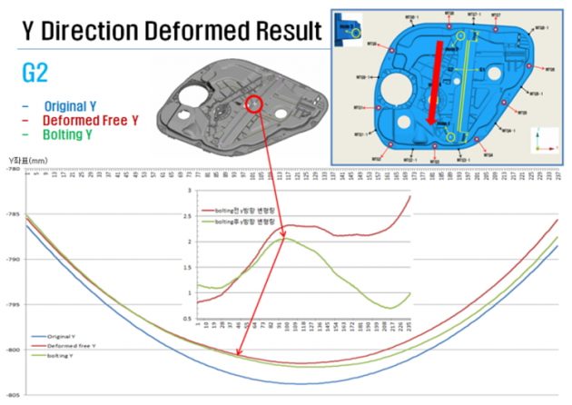 KOPLA Warpage Problem Solved Using Moldex3D Integrated Structural Analysis | Blog | Moldex3D ...