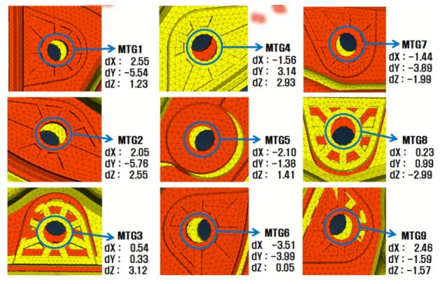 KOPLA Warpage Problem Solved Using Moldex3D Integrated Structural Analysis | Blog | Moldex3D ...