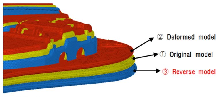 KOPLA Warpage Problem Solved Using Moldex3D Integrated Structural Analysis | Blog | Moldex3D ...