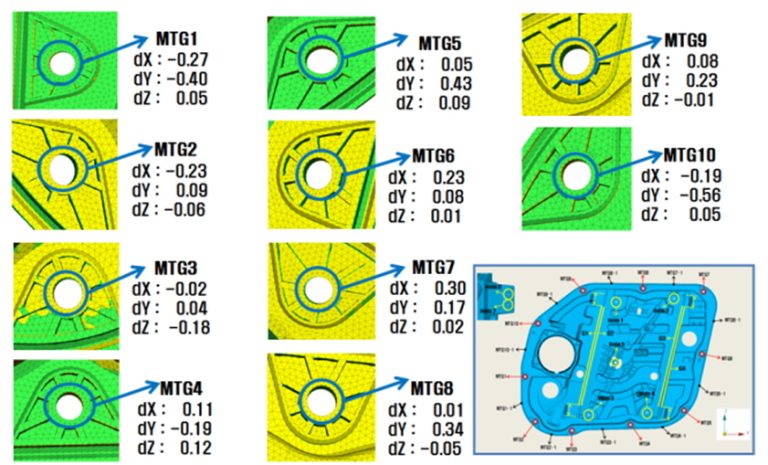 KOPLA Warpage Problem Solved Using Moldex3D Integrated Structural Analysis | Blog | Moldex3D ...