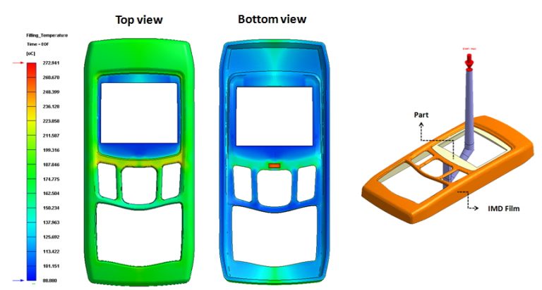 Reduce R&D Cycle Time through Advanced In-mold Decoration Simulation ...
