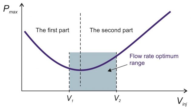 Principles of Computer-aided Engineering of Thermoplastic Injection ...