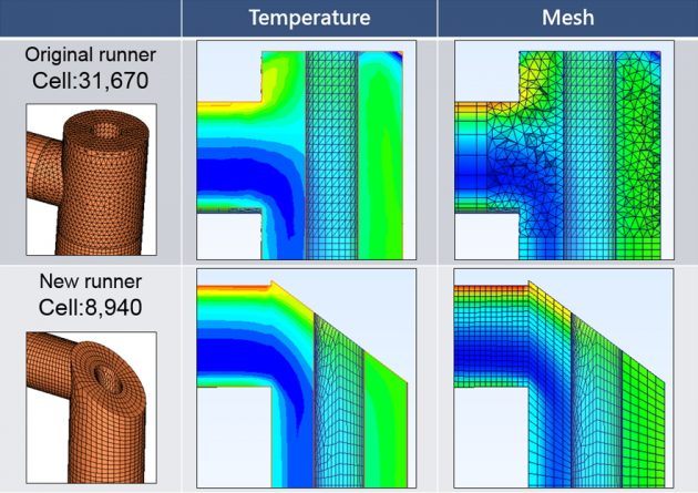 Realizing Complicated Runner Design Ideas through New Generation Mesh ...