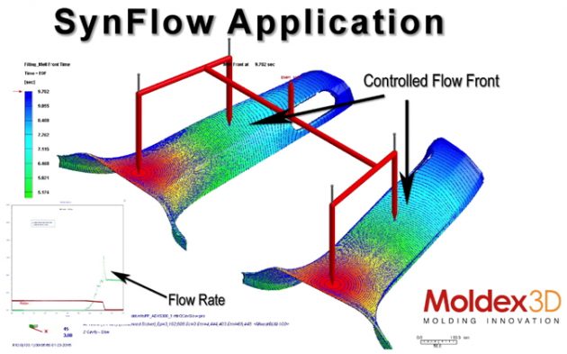 Moldex3D Helps Synventive to Simulate Advanced Pin Movement and ...