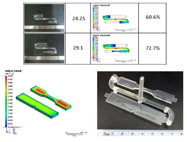 Integrating Moldex3D and ANSYS to Validate Fiber’s Effects on PLA ...