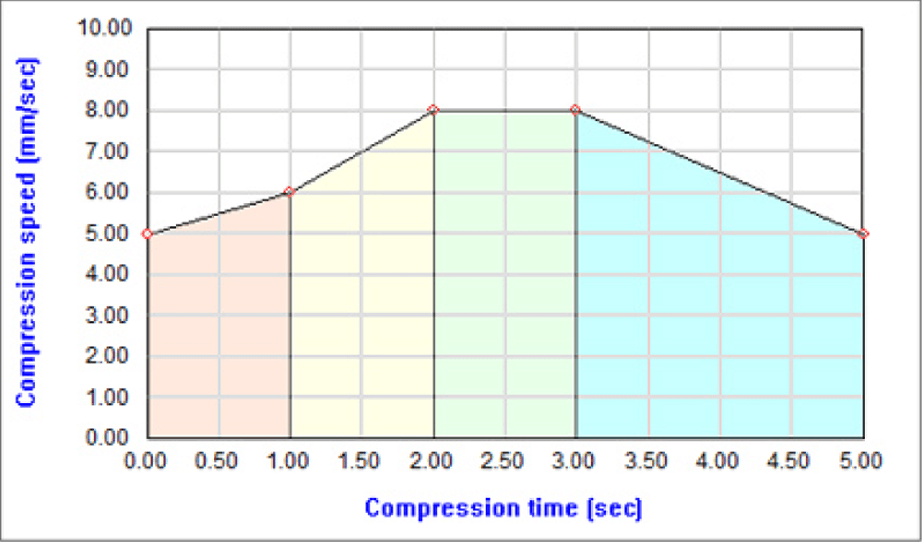 How to Complete the Injection Compression Molding Simulation Settings ...
