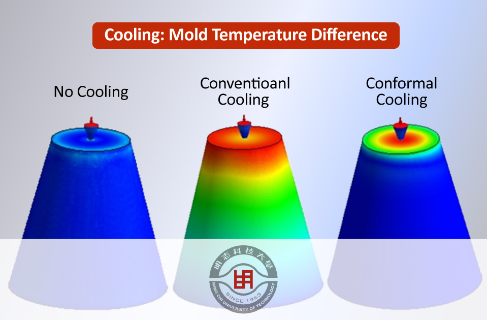 Increasing Cooling Efficiency by 70% via Conformal Cooling Simulation ...