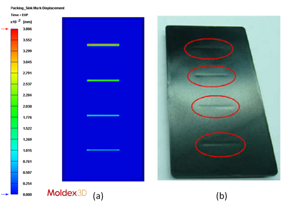The Enhanced Moldex3D’s Simulation Capability Provides Accurate Sink ...