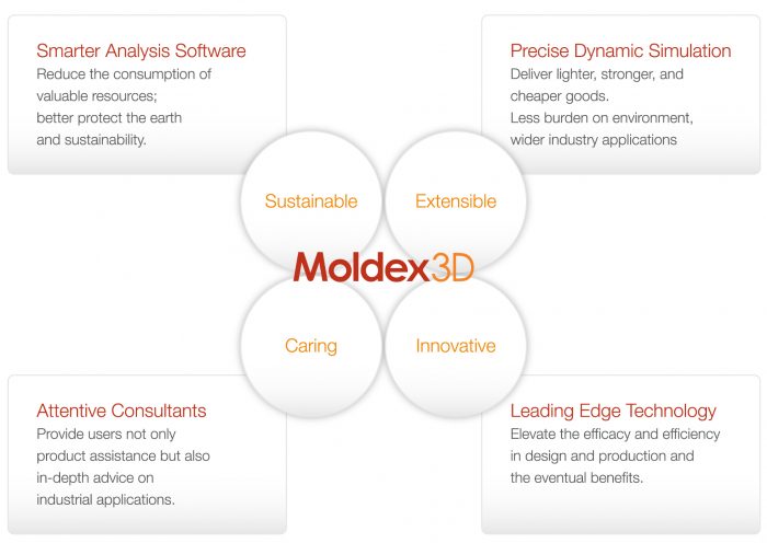 Moldex3D | Plastic Injection Molding Simulation Software