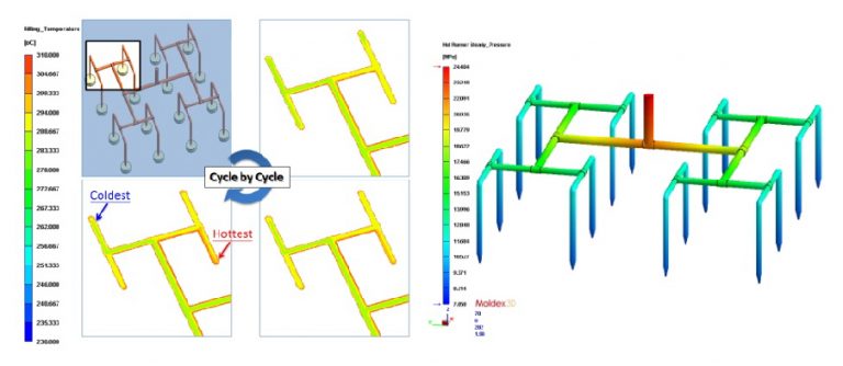 Moldex3d Plastic Injection Molding Simulation Software