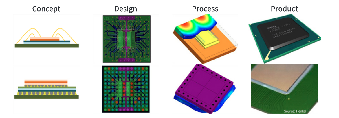 Moldex3D | Plastic Injection Molding Simulation Software
