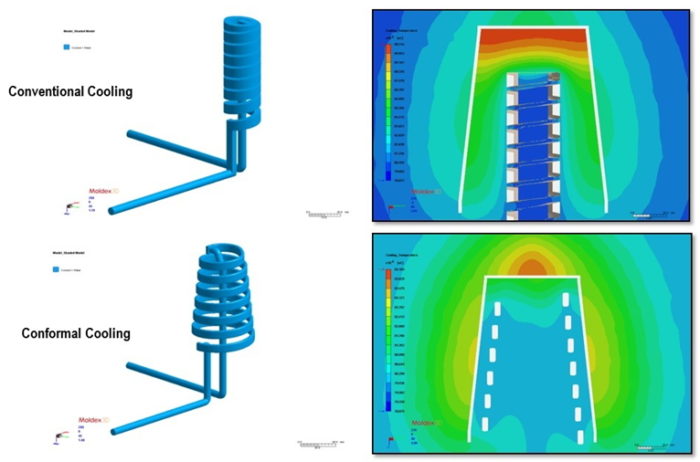 Conformal Cooling vs Standard Cooling | Blog | Moldex3D | Plastic ...