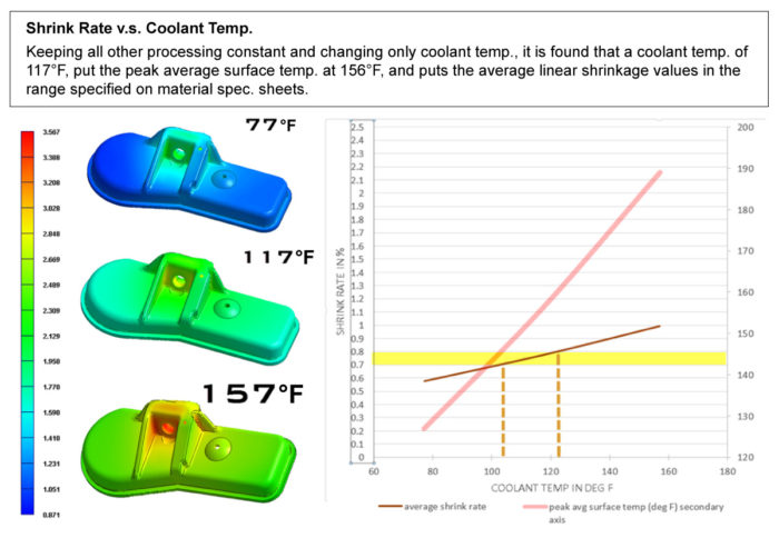 Extreme Tool and Engineering Eliminates Molding Uncertainties Using ...