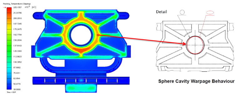 Slovak University of Technology Optimized GAIM Part Design with CAE ...