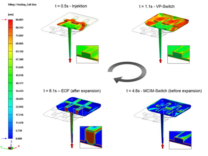 University Of Kassels Use Of Simulation To Validate Foam Injection