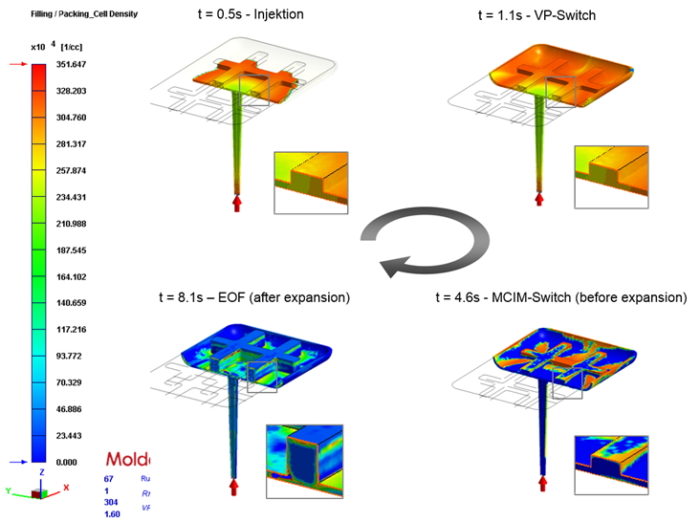University Of Kassels Use Of Simulation To Validate Foam Injection
