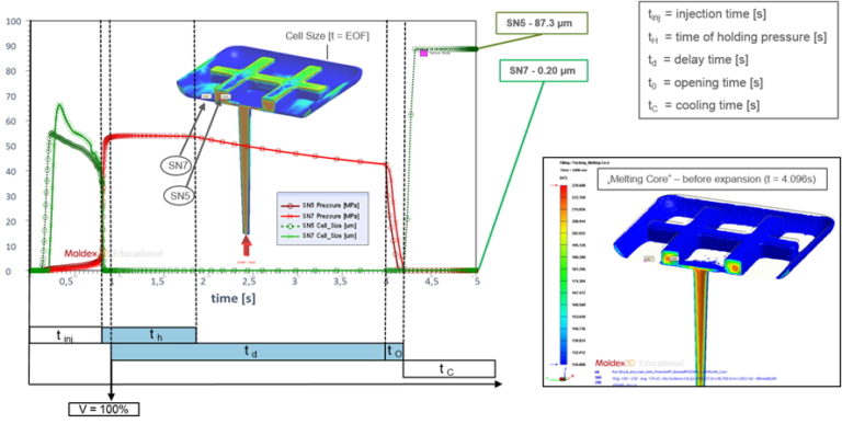 University of Kassel’s Use of Simulation to Validate Foam Injection ...