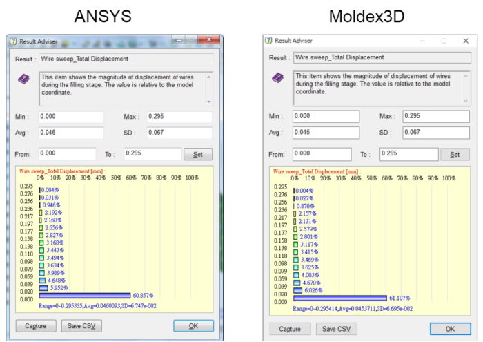 How to Consider Geometric Non-linearity with Moldex3D Solver in Wire Sweep Analysis | Blog ...