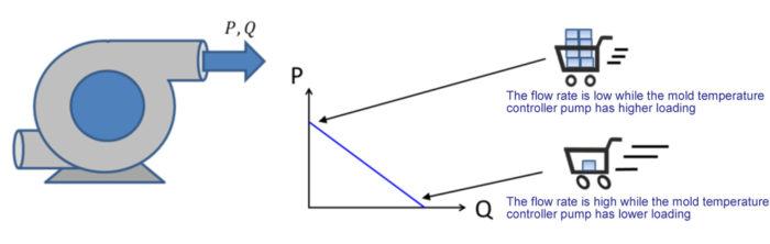 Things You Should Know Before Selecting a Mold Temperature Controller ...