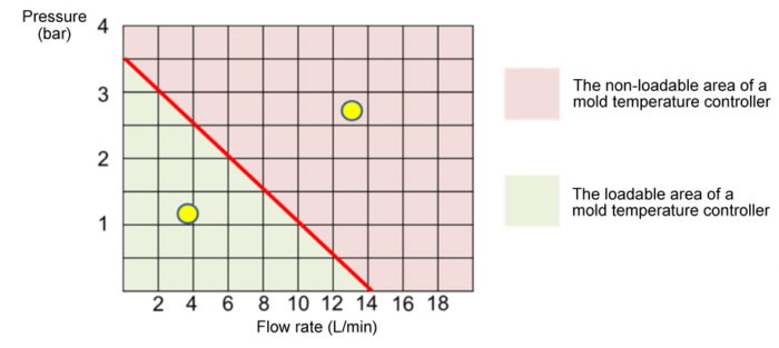 Things You Should Know Before Selecting a Mold Temperature Controller ...