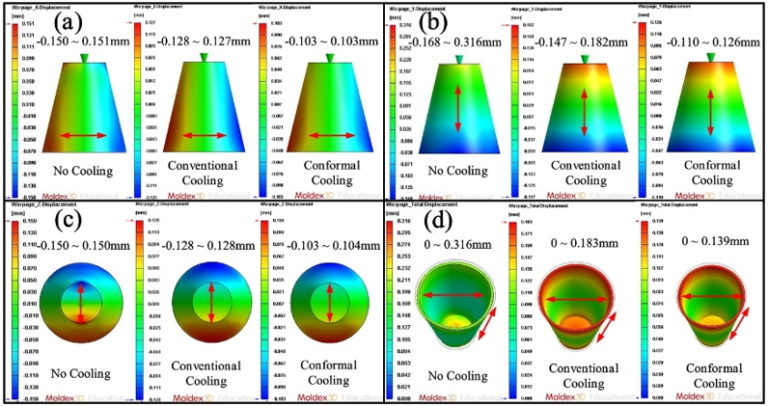 Increasing Cooling Efficiency by 70% via Conformal Cooling Simulation ...