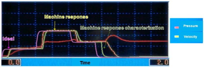 Utilizing Moldex3D APP for Machine Characterization | Blog | Moldex3D | Plastic Injection ...