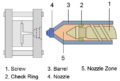 Barrel Compression on Application of Injection Molding Filling Analysis ...