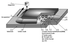 Comprehensive Dispensing & Melt Creeping Simulation for IC Capillary ...