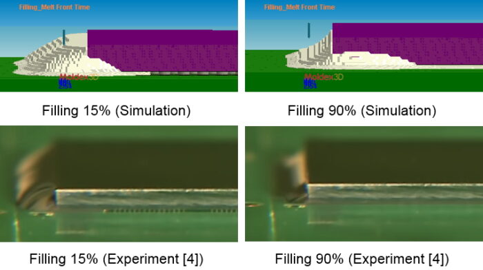 Comprehensive Dispensing & Melt Creeping Simulation for IC Capillary Underfill Process | Blog ...