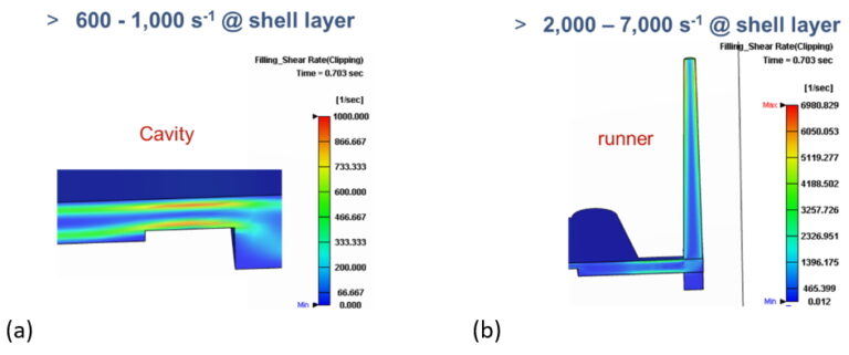 Successful Viscoelastic Flow Simulation Requires Reliable Rheological Data Blog Moldex3d