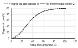 Chemnitz University of Technology’s Investigation of Wall Slip with ...