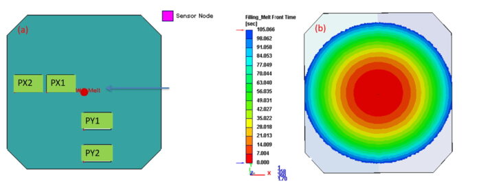 Characterize Fiber Mat Permeability for Accurate RTM Simulation | Blog | Moldex3D | Plastic ...