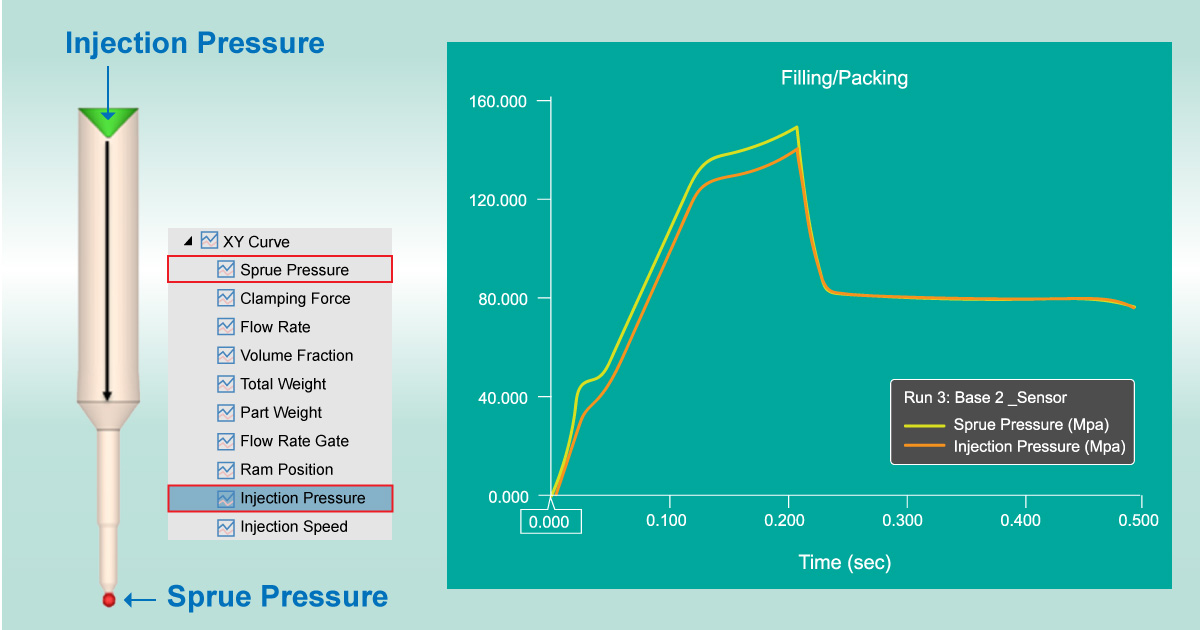 Considering 3D Barrel Compression in Injection Molding simulation ...
