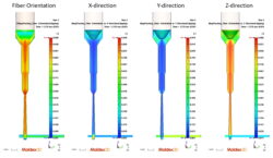 Considering 3D Barrel Compression in Injection Molding simulation ...