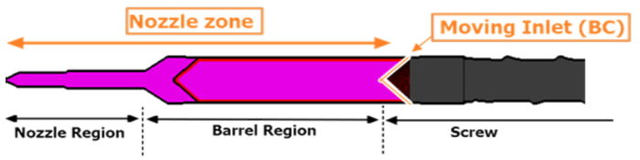Considering 3D Barrel Compression in Injection Molding simulation ...