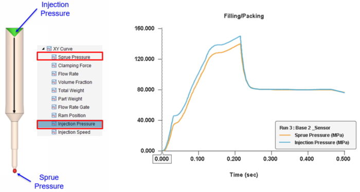 Considering 3D Barrel Compression in Injection Molding simulation ...