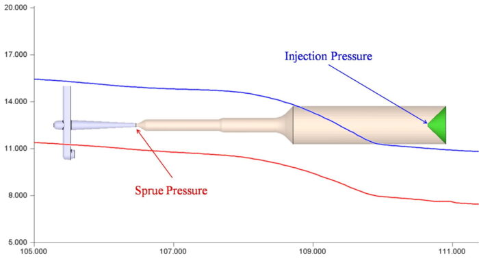 Unignorable Simulation of Barrels and Nozzles | Blog | Moldex3D ...