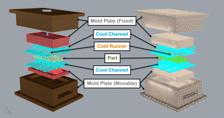 Comprehensive Mold Opening Simulation for Accurate Cooling and Warpage Analysis | Blog ...