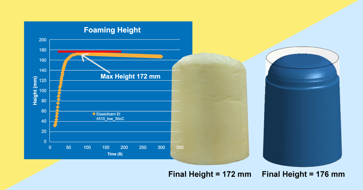 [Introduction] Combination of PU FOAMAT System with CAE Simulation for ...