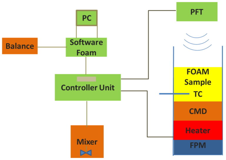 Moldex3D | Plastic Injection Molding Simulation Software