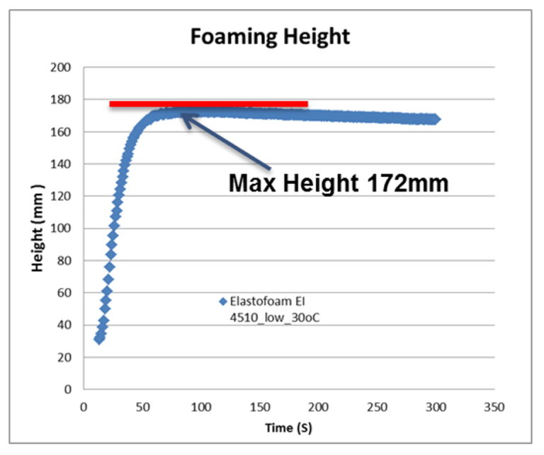 Moldex3D | Plastic Injection Molding Simulation Software