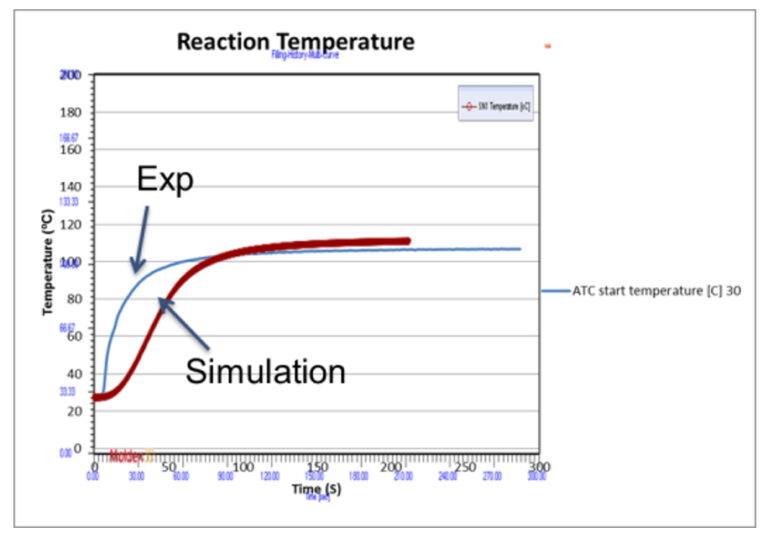 Moldex3D | Plastic Injection Molding Simulation Software